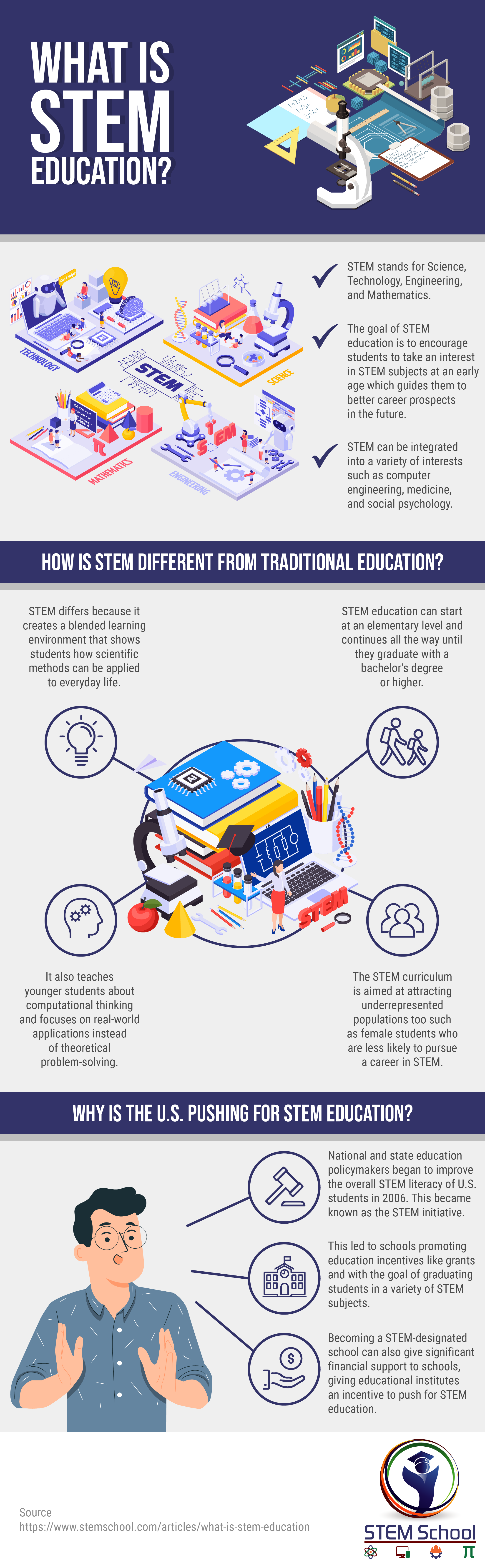 What Is Stem Education What Is Stem Education
